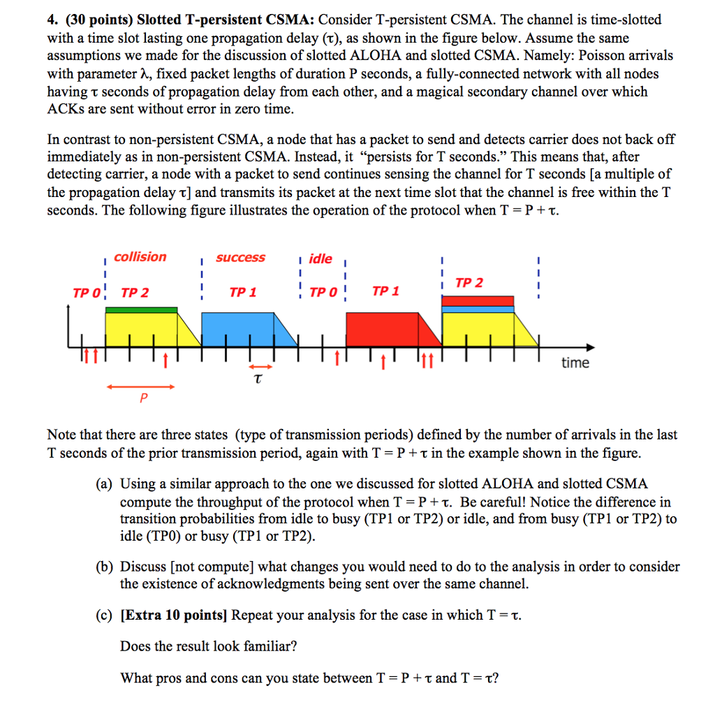 Slotted T-persistent CSMA: Consider T-persistent | Chegg.com