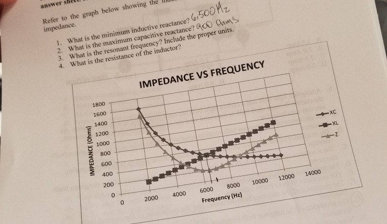 Solved answer sheel Refer to the graph below showing the Ill | Chegg.com