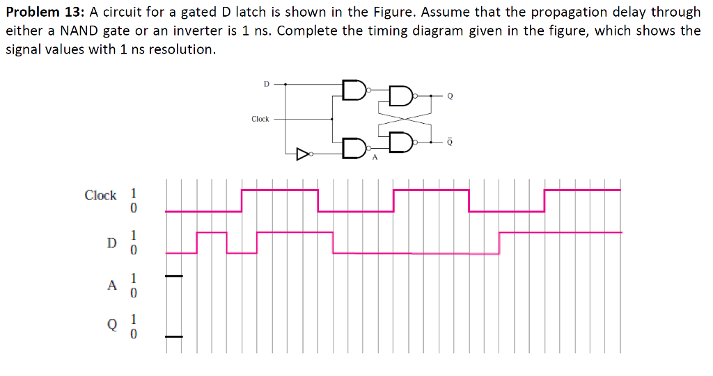 Solved Problem 13: A circuit for a gated D latch is shown in | Chegg.com