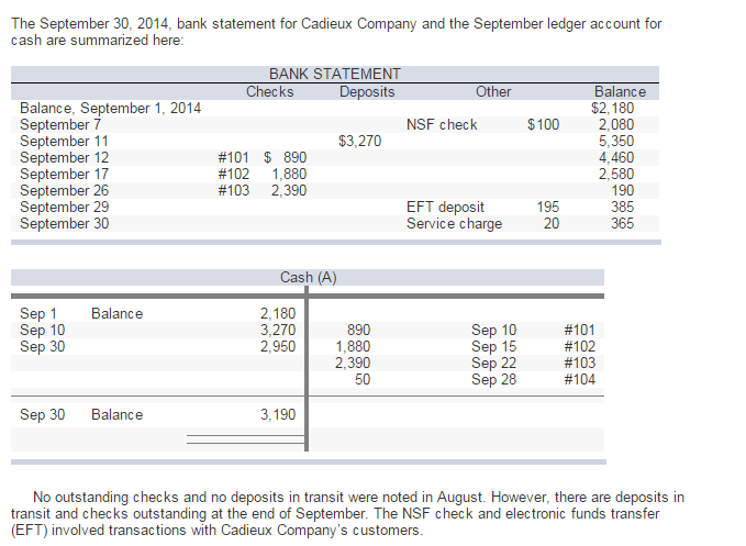 Solved The September 30, 2014, bank statement for Cadieux | Chegg.com