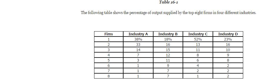 Solved Table 16-1 The following table shows the percentage | Chegg.com