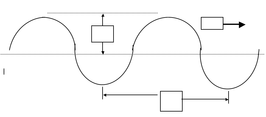 Wave Diagram Unlabeled