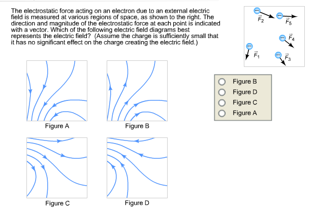 Solved The electrostatic force acting on an electron due to | Chegg.com