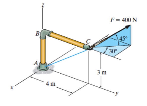 Solved Consider The 400 N Force Shown Below A What Is The