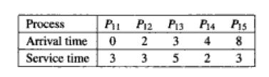 Solved 1) Short Time to Go (STG) or Shortest Remaining Time | Chegg.com