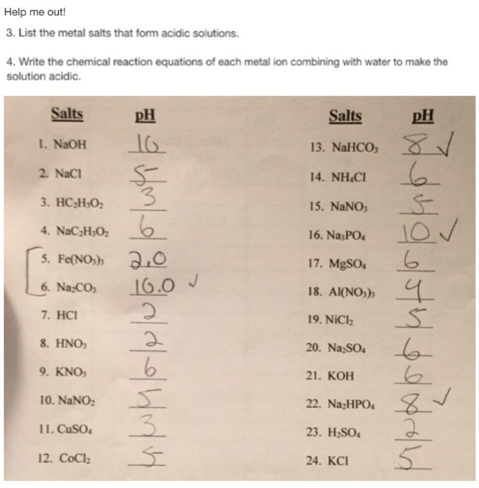 Solved Help me out! 3. List the metal salts that form acidic | Chegg.com