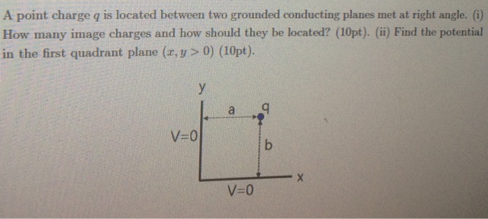 Solved A point charge q is located between two grounded | Chegg.com