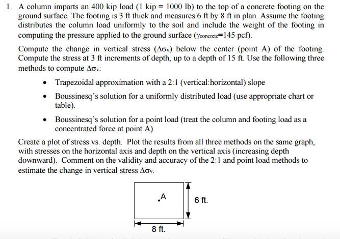 Solved Geotechnical Engineering - Stress Distribution - | Chegg.com