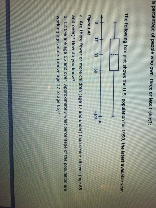 Solved the following box plot shows the U.S population for | Chegg.com