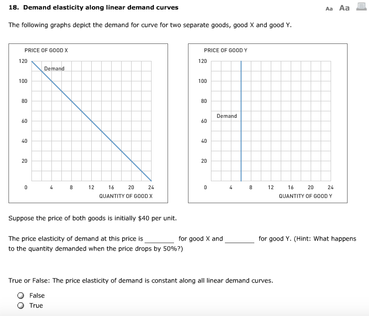 Solved The following graphs depict the demand for curve for | Chegg.com
