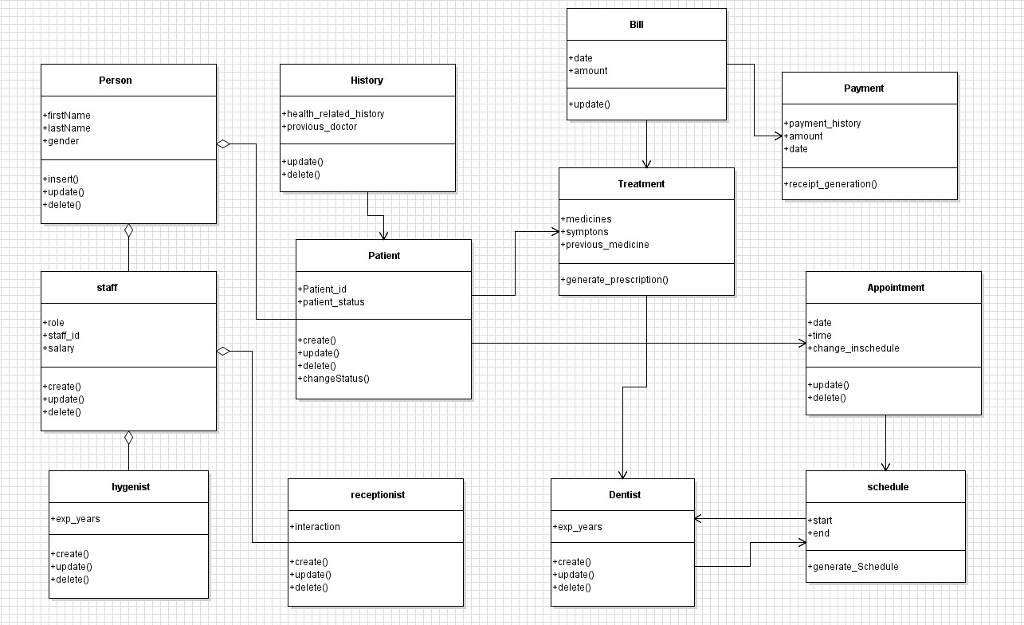 Solved I have this two diagrams and I need to answer the | Chegg.com