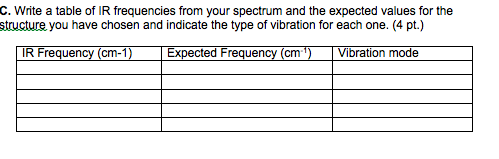 Solved C. Write a table of IR frequencies from your spectrum | Chegg.com