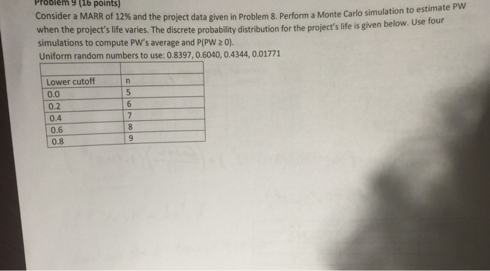 Consider a MARR of 12% and the project data given in | Chegg.com