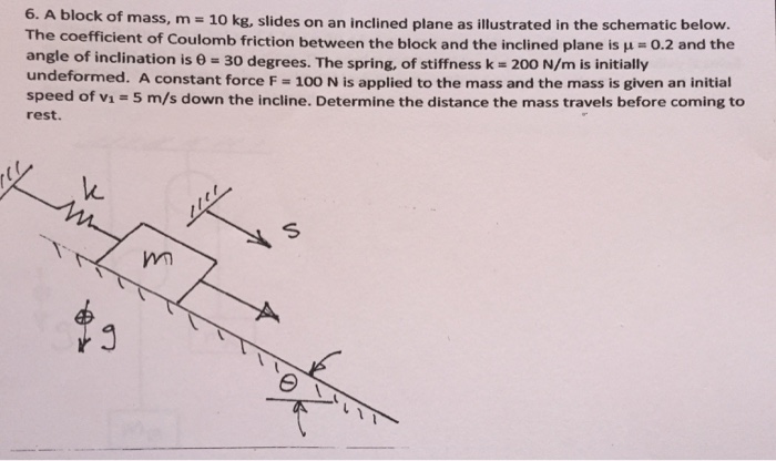 Solved A block of mass, m = 10 kg, slides on an Inclined | Chegg.com