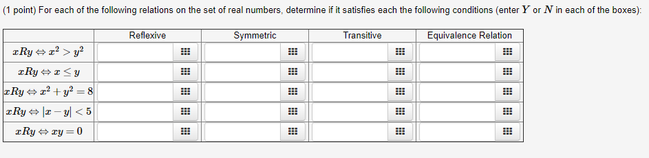 Solved 1 point) For each of the following relations on the | Chegg.com