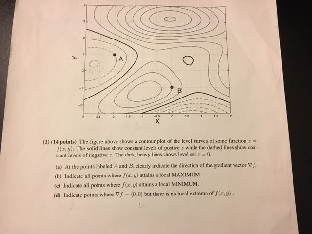 Solved The figure above shows a contour plot of the level | Chegg.com