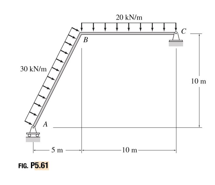 Solved D Draw the shear, bending moment , axial force | Chegg.com