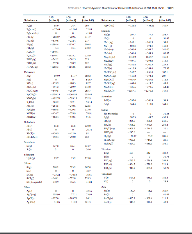 Solved Use Data In The Table To Calculate ΔΗ。Δs® And Δgo At 8375