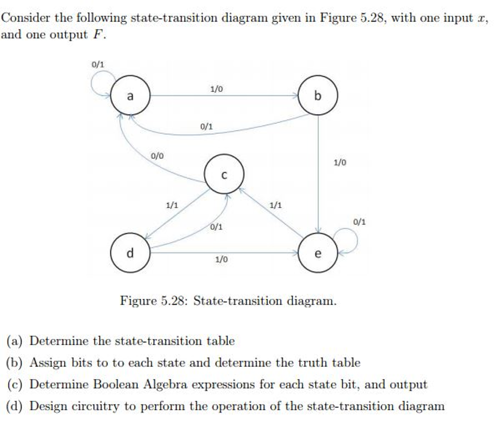 Solved Consider the following state-transition diagram given | Chegg.com