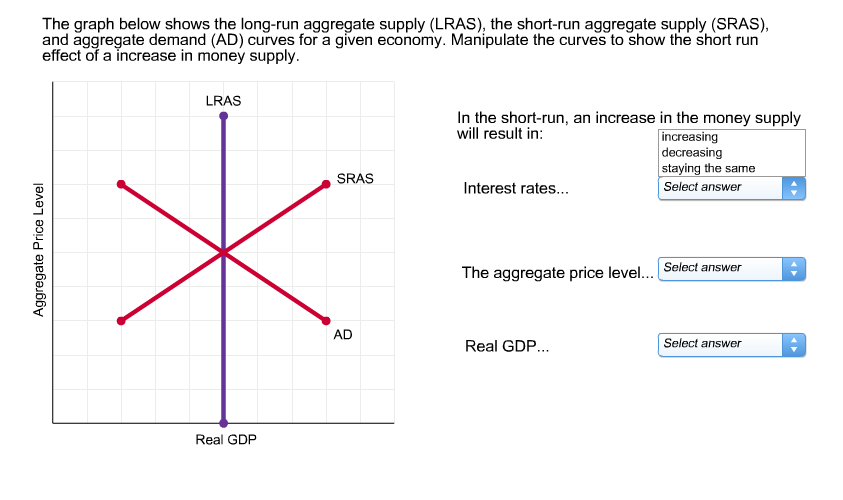 Solved The graph below shows the long-run aggregate supply | Chegg.com