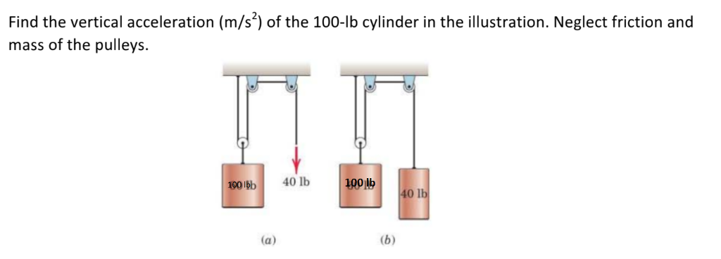 Solved Find the vertical acceleration (m/s) of the 100-lb | Chegg.com