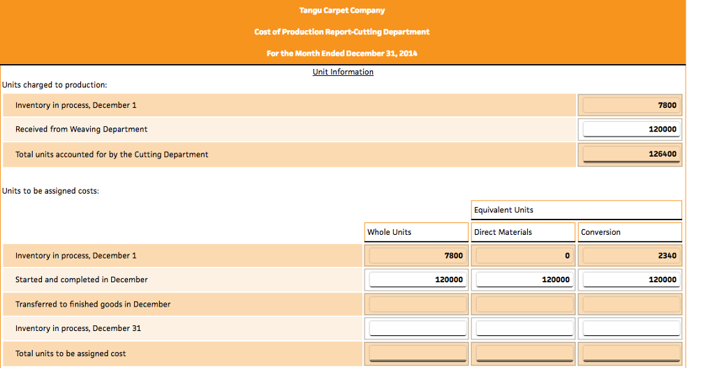 Solved eBook Cost of Production Report The Cutting | Chegg.com