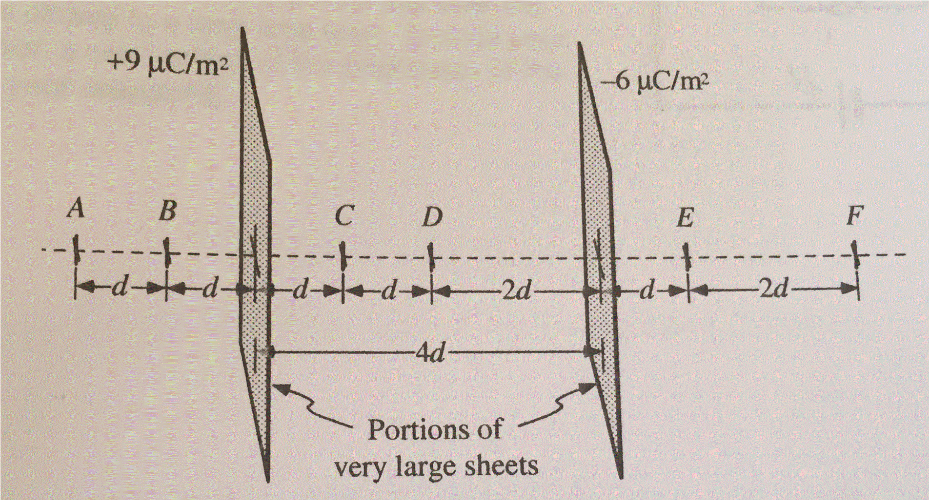 Solved A distance 4d separates two very large, parallel | Chegg.com