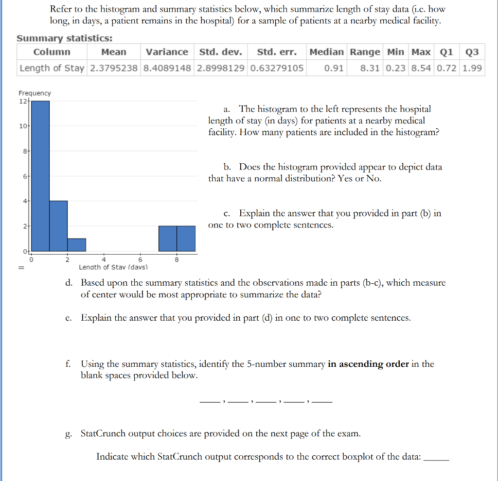 Solved Refer to the histogram and summary statistics below, | Chegg.com