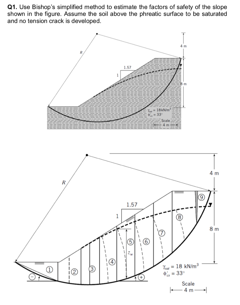 Q1. Use Bishop's simplified method to estimate the | Chegg.com