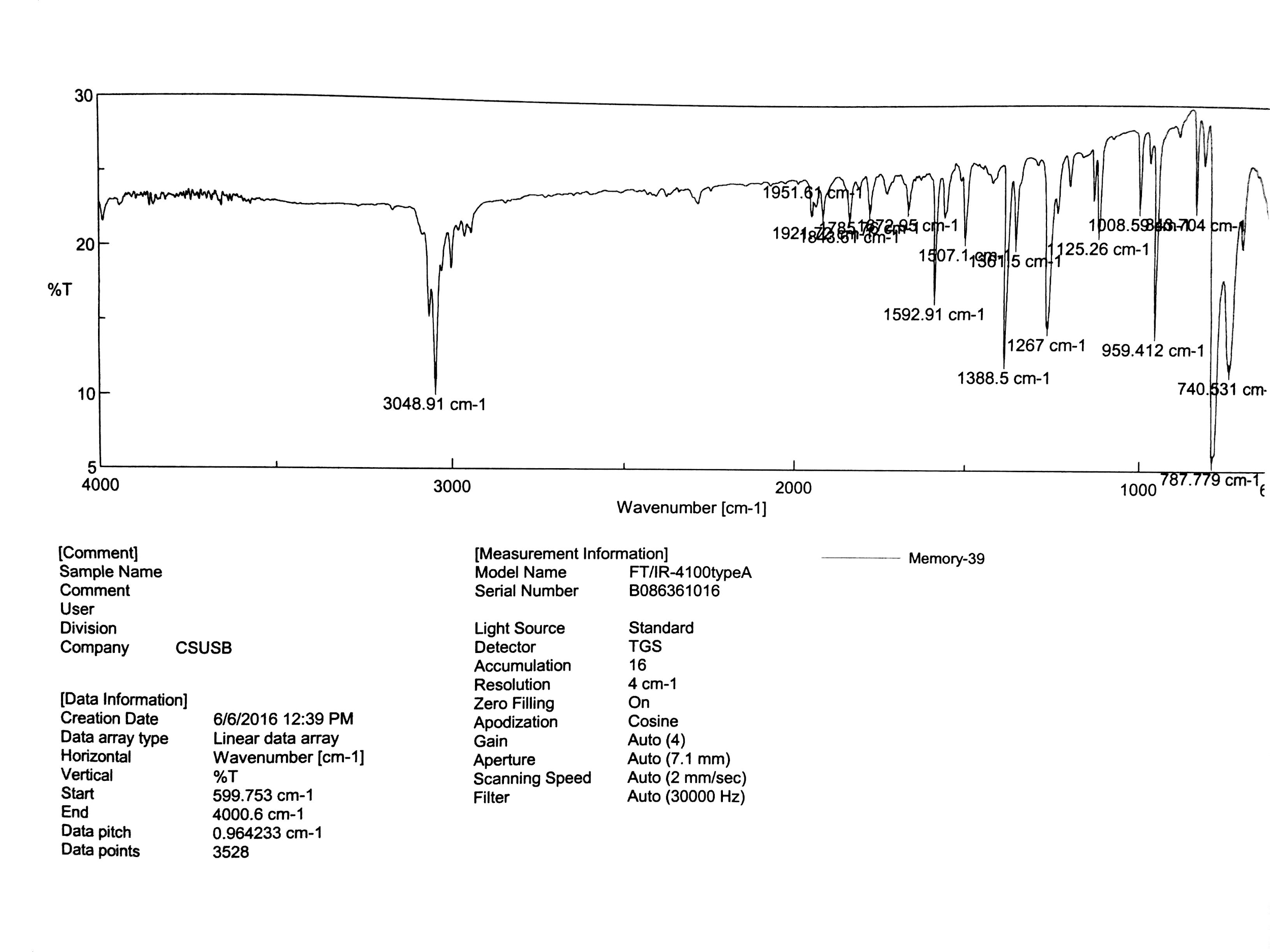 Solved IR spectrum analysis of unknown. So this is my IR | Chegg.com