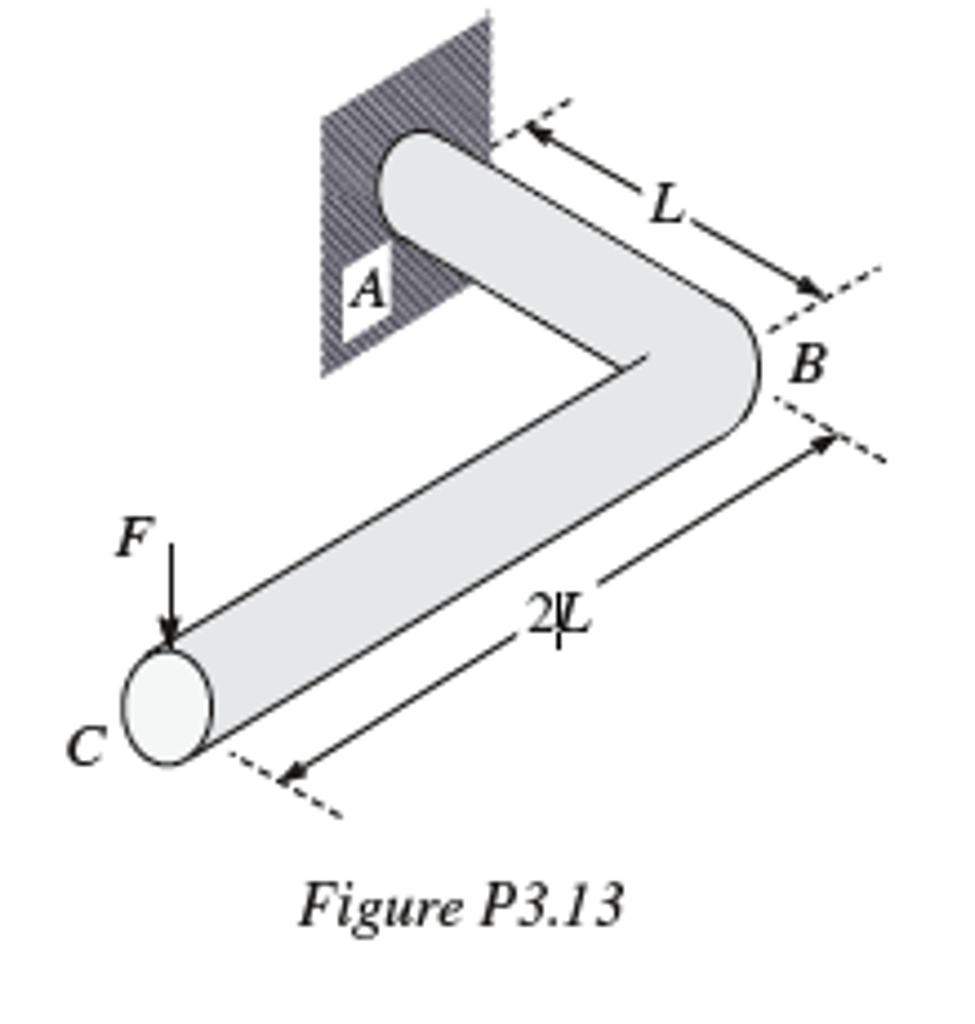 Solved The cranked bar of Figure is built in at A and loaded | Chegg.com