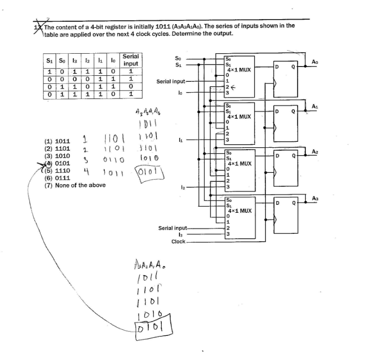 Solved the content of a 4-bit register is initially | Chegg.com
