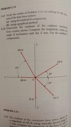 Solved determine the resultant of the coplanar concurrent | Chegg.com
