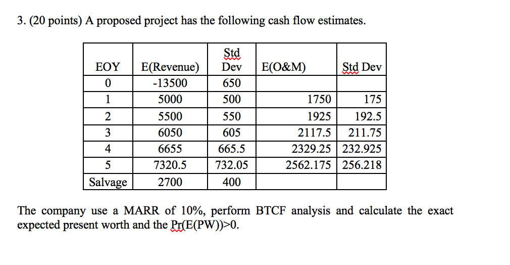 Solved A proposed project has the following cash flow | Chegg.com