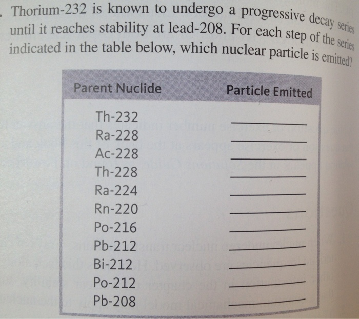 Solved Thorium-232 is known to undergo a progressive decay | Chegg.com