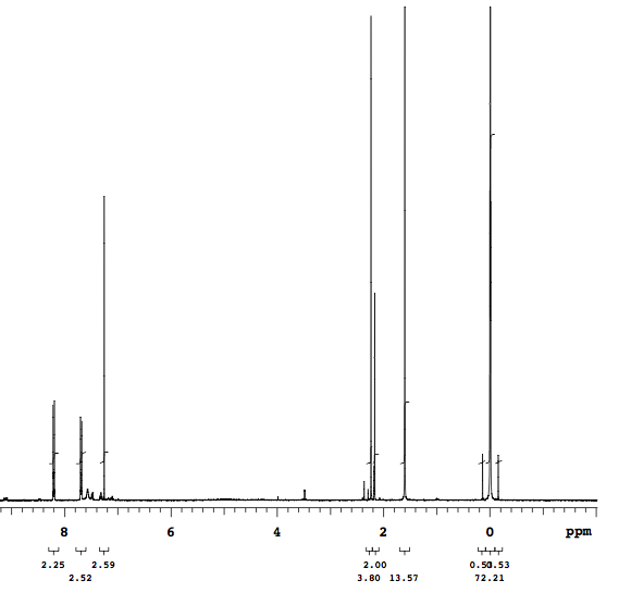 Solved Draw the structures from the following NMR data: | Chegg.com