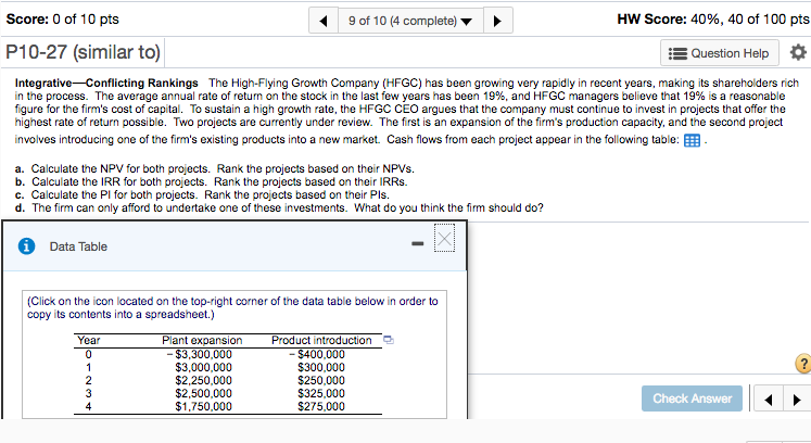 Solved Score: 0 of 10 pts 9 of 10 (4 complete) HW Score: | Chegg.com