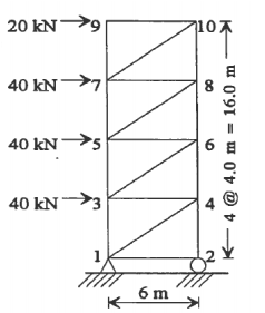 Solved Using the Unit Load Method, Calculate the | Chegg.com