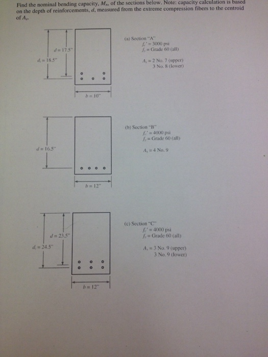 Solved Find the nominal bending capacity, Ma, of the | Chegg.com