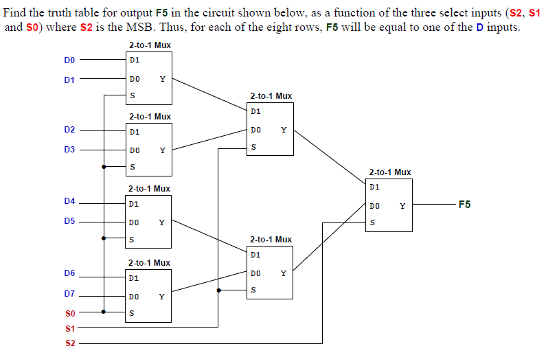 Solved Find the truth table for output F5 in the circuit | Chegg.com
