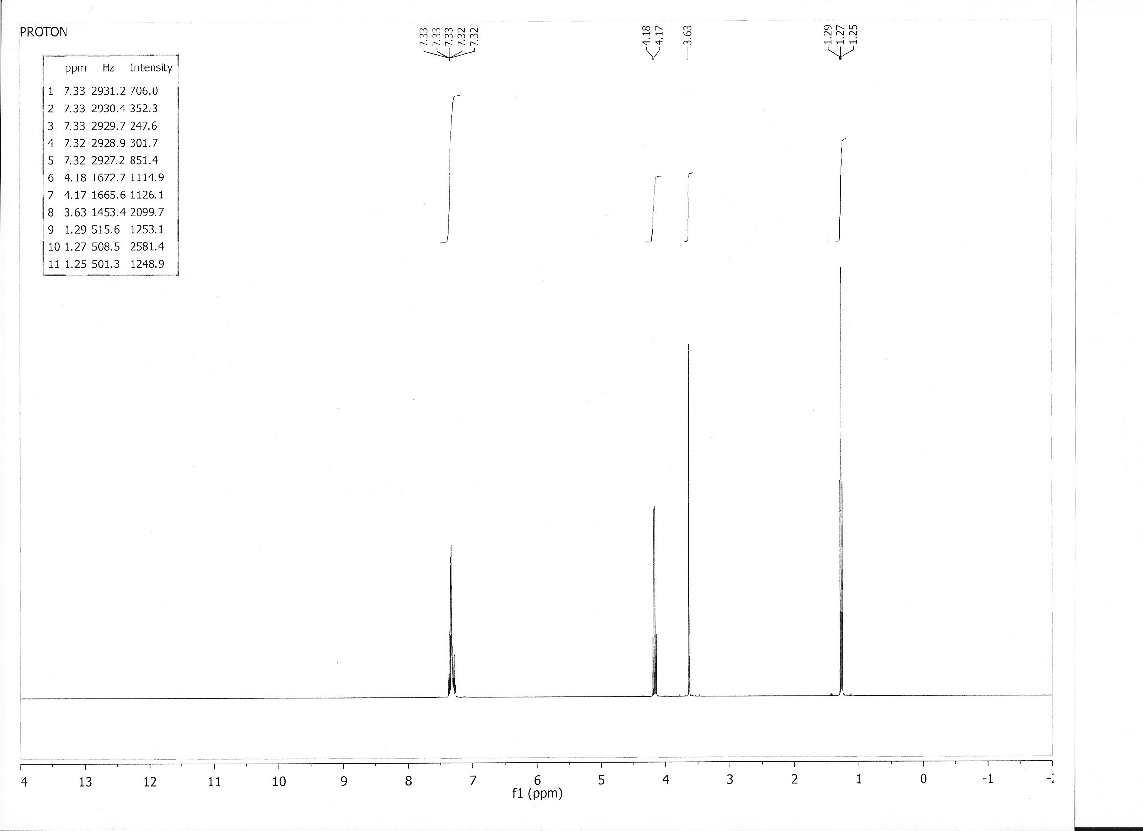 Solved Show how how to do this NMR. Please Show work on the | Chegg.com