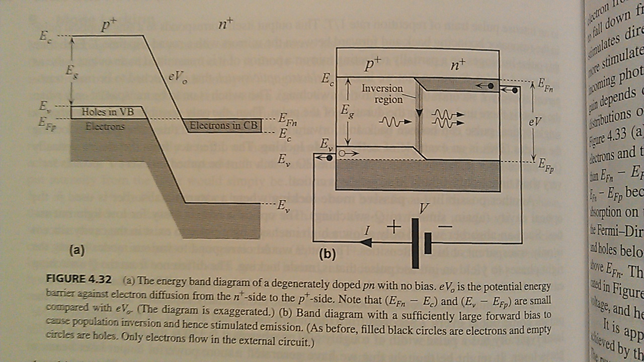 Solved Consider the energy diagram of a forward biased | Chegg.com
