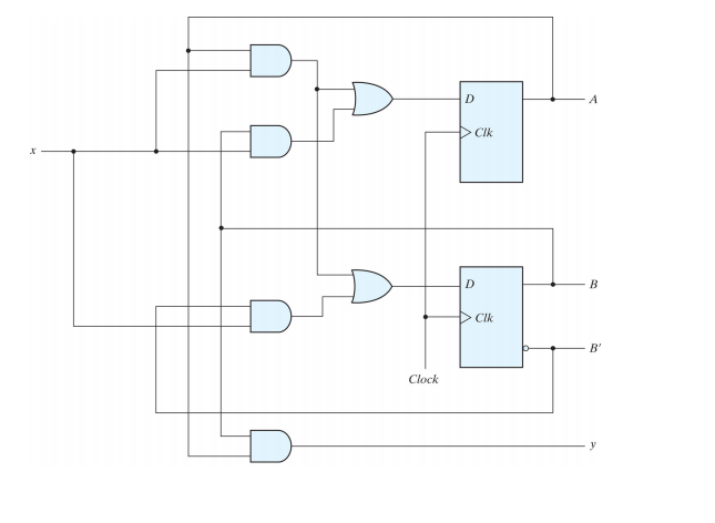 Solved Analyze the following synchronous state machine to | Chegg.com