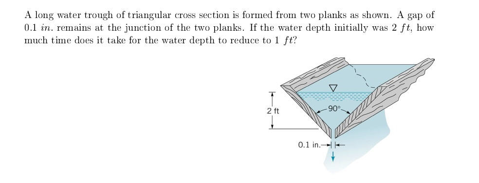 Solved A long water trough of triangular cross section is | Chegg.com