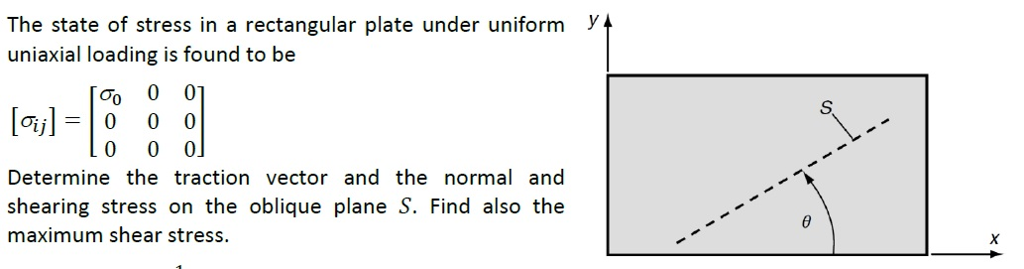 Solved The state of stress in a rectangular plate under | Chegg.com