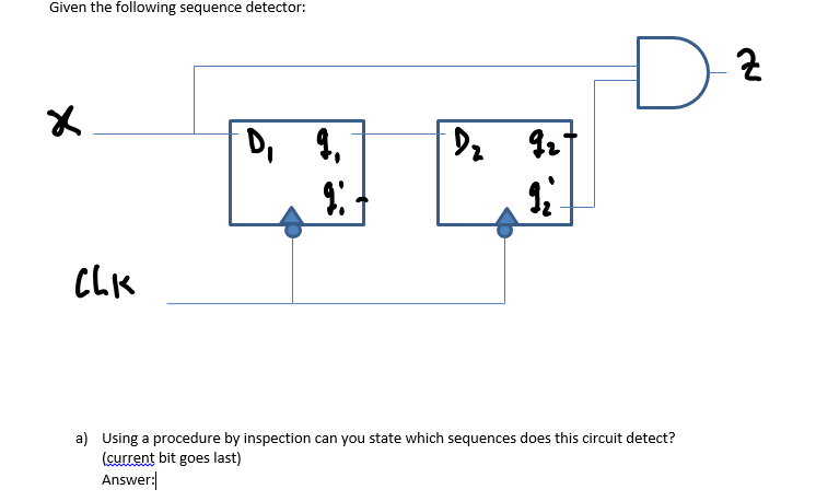 Solved Given the following sequence detector: 2. CLK a) | Chegg.com Solved Given the following sequence detector: 2. CLK a) | Chegg.com