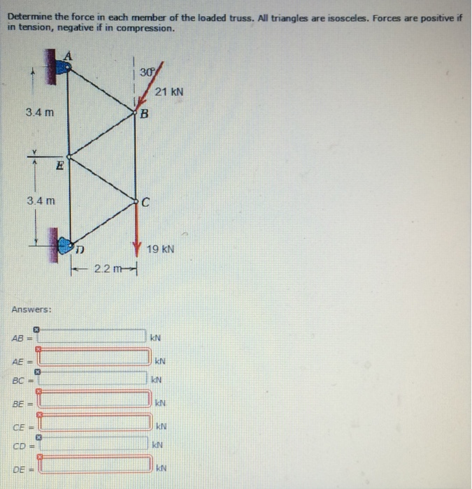 Solved Determine the force in each member of the loaded | Chegg.com