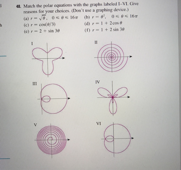 Solved Match the polar equations with the graphs labeled | Chegg.com