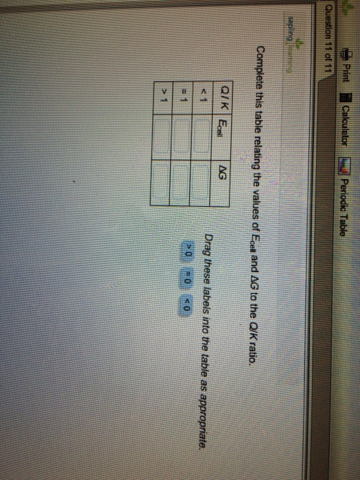 Solved 11 of 11 Complete this table relating the values of | Chegg.com