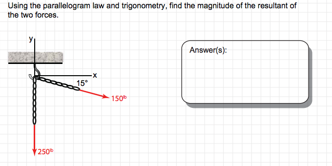 Solved Using the parallelogram law and trigonometry, find | Chegg.com